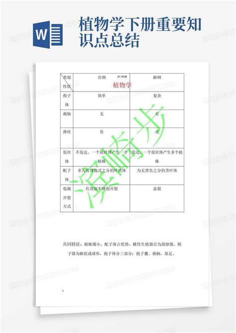 植物学下册重要知识点总结word模板下载编号qwwvjygx熊猫办公