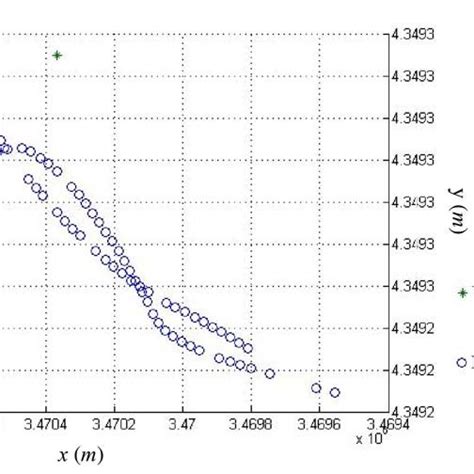 Positioning Configuration Under The Gaussian Projection Coordinate