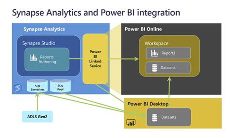 Loading Data In Azure Synapse Analytics Using Azure Data