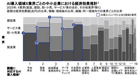 PyTorchGPUのメモリ不足エラーの対処方法 てつまぐ