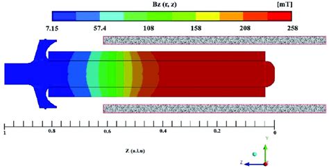 Field Of The Axial Component Of The Magnetic Field Download