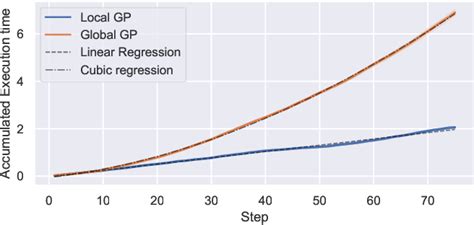Figure 7 From Deep Reinforcement Multi Agent Learning Framework For Information Gathering With