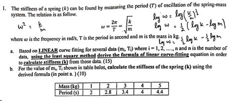 Solved Log W 210 W ķ M 1 The Stiffness Of A Spring K