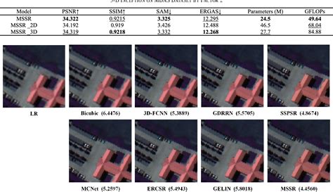 Table Vii From Remote Sensing Hyperspectral Image Super Resolution Via