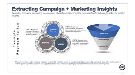 Data Analytics Processes Pdf Social Networking Internet