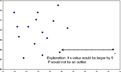 Figure 4 From Angle Based Outlier Detection In High Dimensional Data