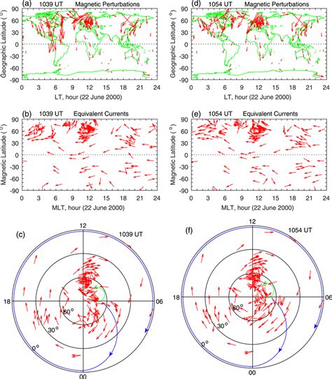 Global Geomagnetic Variations And Ionospheric Equivalent Currents At 5 Download Scientific
