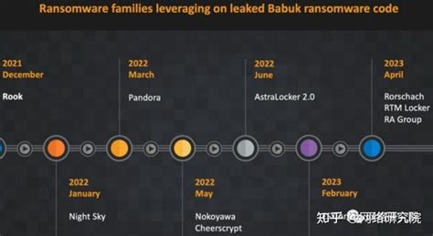 新的ra Group勒索软件针对美国组织进行双重勒索攻击 知乎