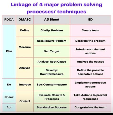 Muhammad Rizwan On Linkedin Donot Be A Problem Put Yourself At Solution Side