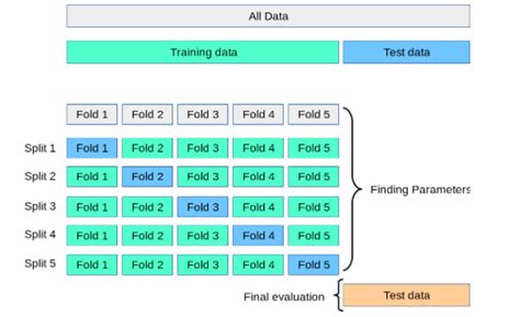 Github Gorlando04stroke Classification This Repository Contain A Classification Task About