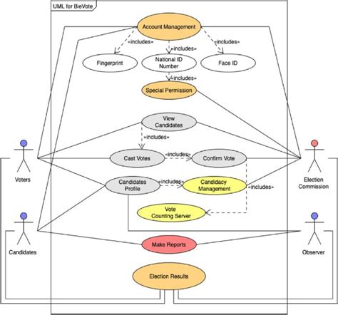 როგორ მოიპარეს არჩევნები შევხედოთ ამ პროცესს “ლინქდინურად წარმოიდგინეთ რამდენი და რა დონის