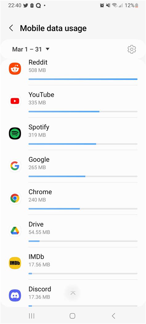 My Mobile Data Usage Rnotinteresting