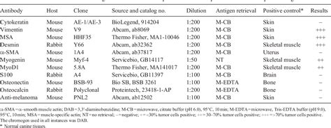 Table 1 From Invasive Spindle Cell Rhabdomyosarcoma With Osteolysis In