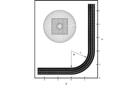 Overset Grid Layout For Flow In 90° Pipe Bend Download Scientific Diagram