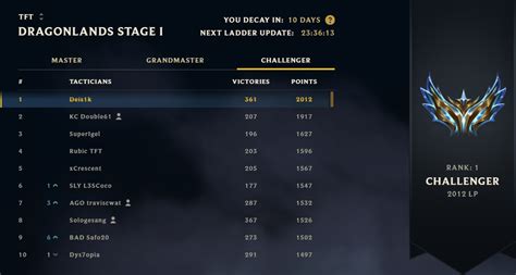 🦋 [tft Patch 14 16b] The Best 🟪 4 Cost Comps Top Challenger Guide 🦋 For Teamfight Tactics Tft