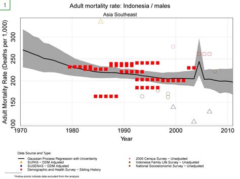 Ppt Global Burden Of Disease Methods And Implications For Indonesia