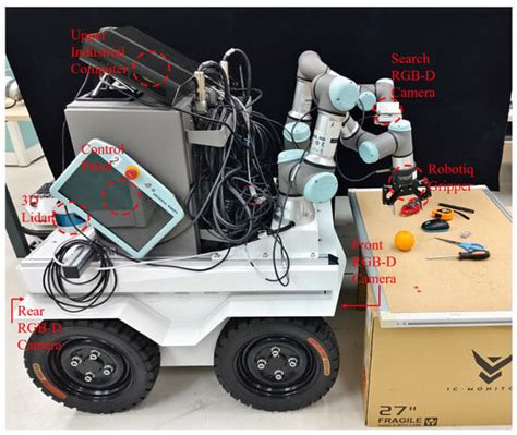 Development Of A Multifunctional Mobile Manipulation Robot Based On Hierarchical Motion Planning