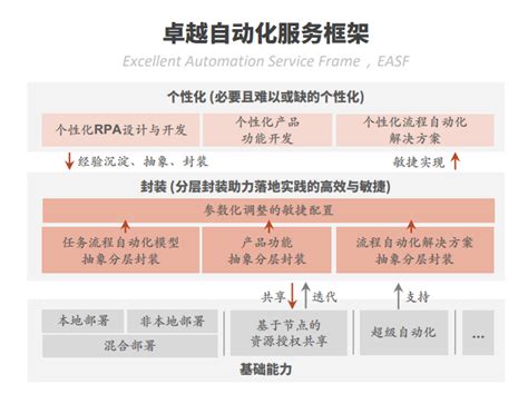 Market Insight Rpa Rpa Rpa Rpa Rpa Rpa