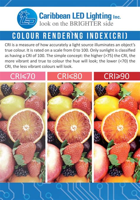 What Is The Colour Rendering Index CRI Caribbean LED Lighting