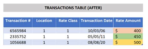 Solved Adding Merging A Custom Column Based Upon A Date C Microsoft Fabric Community