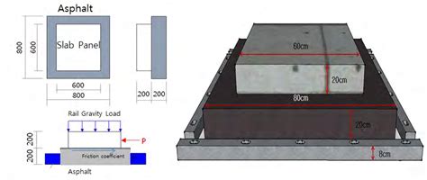 Experimental Test Layout Download Scientific Diagram