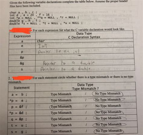 C Programing Can You Check My Work Given The Following Variable