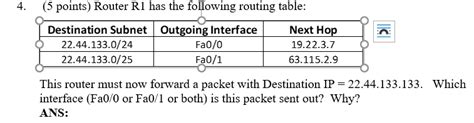 Solved 4 5 Points Router R1 Has The Following Routing