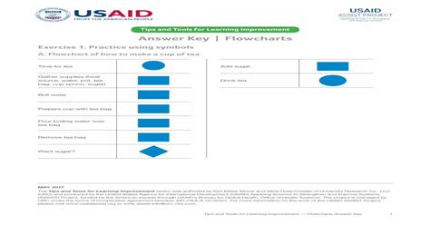 Answer Key Flowcharts · Answer Key Flowcharts A Flowchart Of