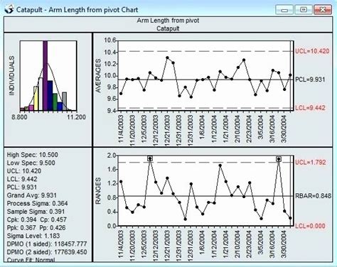 Excel Control Chart Template Shooters Journal