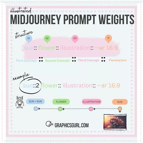 How To Use Midjourney Prompt Weights With Examples Write Better Prompts