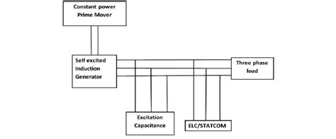 Schematic Diagram Of Three Phase Seig Elcstatcom Download Scientific