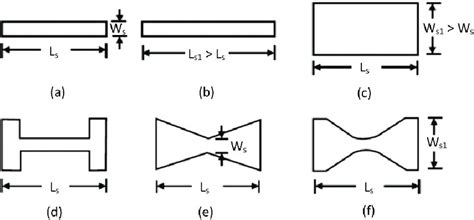 Different Shapes Used For The Coupling Slot A Thin Rectangular Download Scientific Diagram