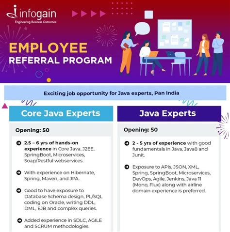 mukul jain on linkedin java hiringdeve developer jobs recruitment