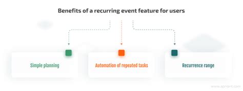 Implementing Recurring Events In A Calendar App Apriorit