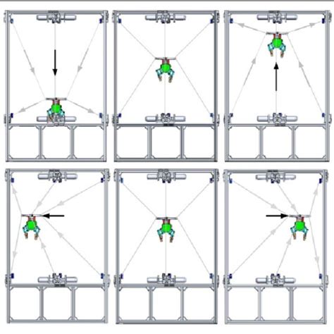 pdf design and implementation of a multi degrees of freedom cable