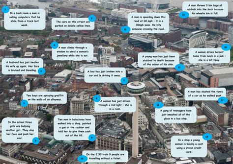 Classifying Types Of Crime Teaching Resources