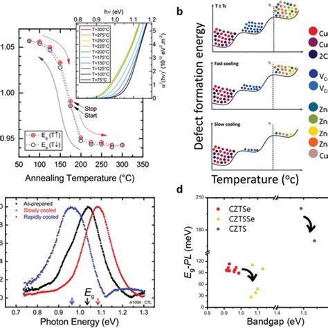 Xiaojing Hao Senior Lecturer Phd Unsw Sydney Kensington Unsw School Of Photovoltaic