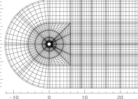 computational mesh for domain Ω employed in the calculations with