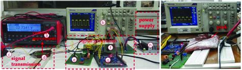 The Stimulus Signal Of Different Parameters A C The Stimulus Signal
