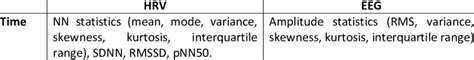 Hrv And Eeg Features Estimated With The Brainbeats Plugin Download