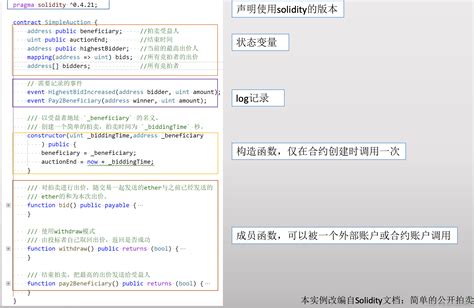 北京大学肖臻老师《区块链技术与应用》公开课笔记：以太坊原理（三）：智能合约怎么证明以太坊的交易是原子性的 Csdn博客