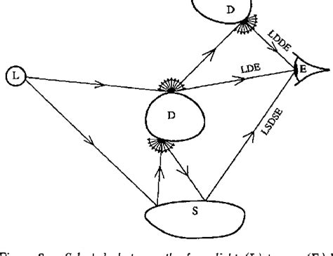 Figure 2 From Adaptive Radiosity Textures For Bidirectional Ray Tracing