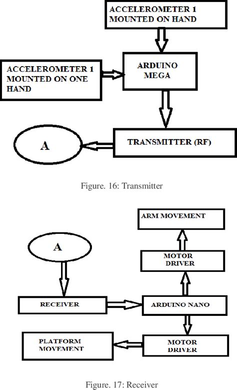Figure 16 From Design And Implementation Of Robotic Hand Control Using