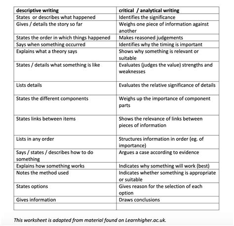 MSC Research Methods Lesson Notes Msc Computer Science Notes