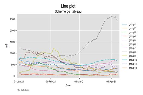 Stata Graph Schemes Learn How To Create Your Own Stata By Asjad Naqvi The Stata Guide Medium