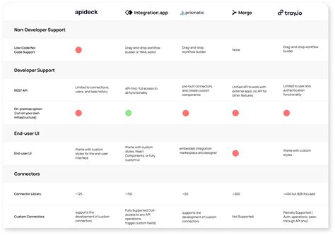 Prismatic Alternatives Integration App
