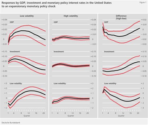 Expansionary Monetary Policy