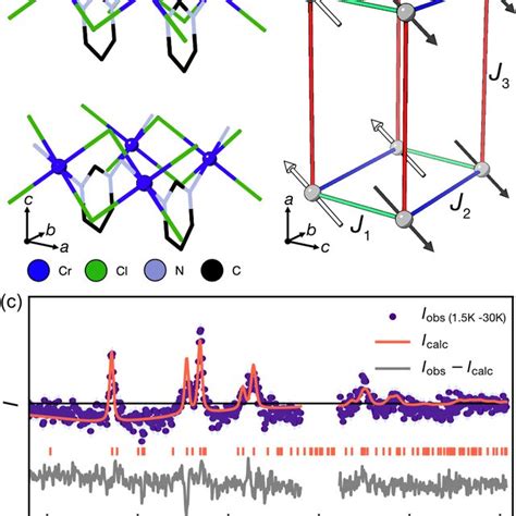 A The Crystal Structure Of Crcl 2 Pym Nuclear Axes Shown B The Download Scientific