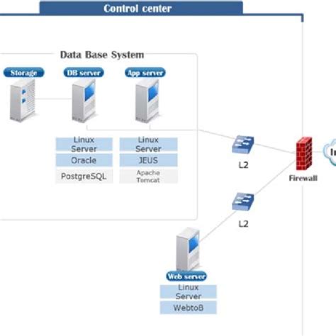 real time odor monitoring system for livestock odor download