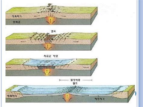 판구조론